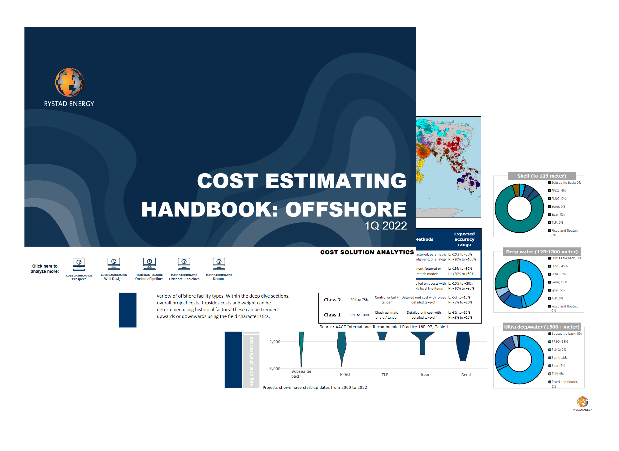 Rystad Energy - Cost Estimating Analytics (Oil and Gas)