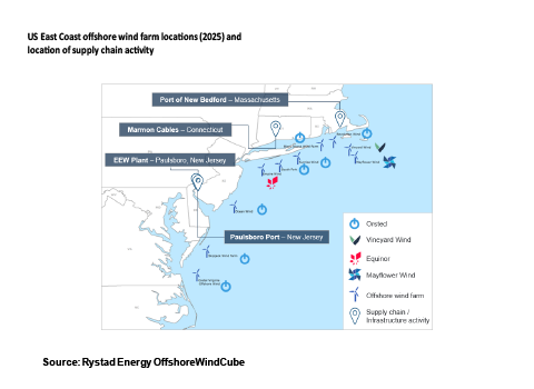 Rystad Energy - Offshore Wind Cube (Surface Facilities)